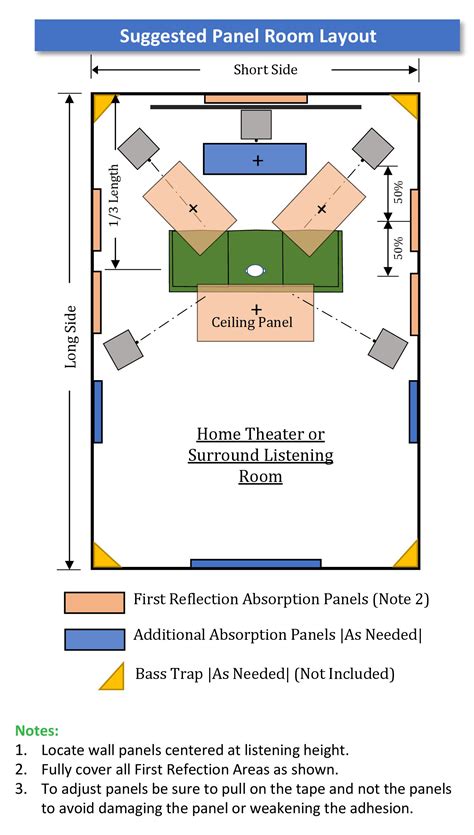 Detailed Acoustic Panel New Path Design