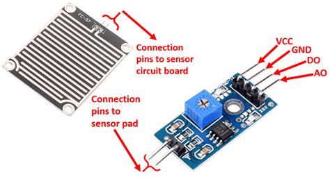 Interface Rain Drop Sensor With Arduino Oceanlabz