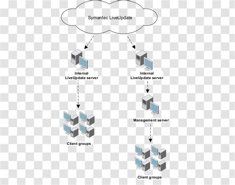 Symantec Endpoint Protection Failover Load Balancing Database Backup