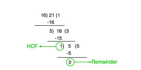 Hcf Of 16 And 21 Calculation Methods Solved Examples And Faqs
