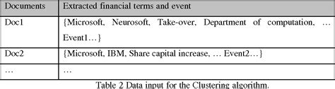 Table 2 From An Approach To Text Mining Using Information Extraction
