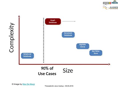 Graph Databases And Data Integration The Case Of Rdf Pdf Databases Computer Software And