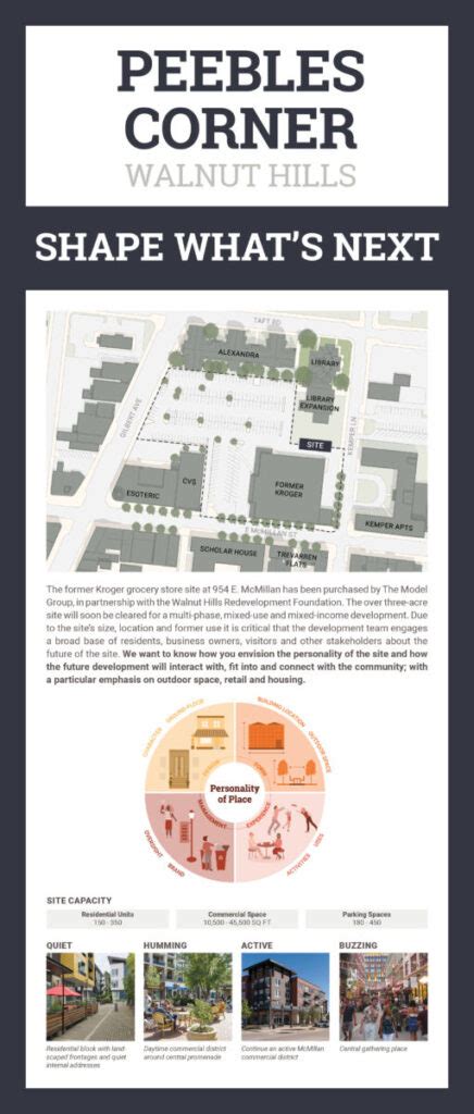 Introduction Board We Are Walnut Hills