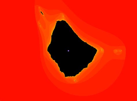 Dsdynamical Systems Convergence Of The Sequence S N1 Sn2 S N