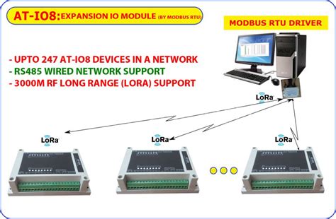 RS485 To LORA CONVERTER IN SCADA NETWORK ATSCADA Lab