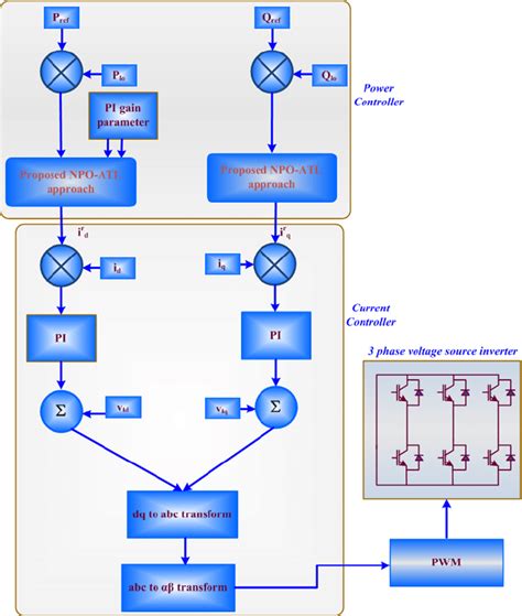 Active With Reactive Power Control Using Proposed System Download