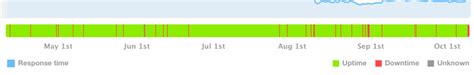Mysql Ec2 Out Of Memory From Apache Random Spike Server Fault