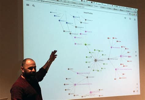 Hackathon Documentation Creative Use Of Complex Networks Istanbul
