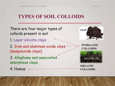 Soil Colloids Ppt