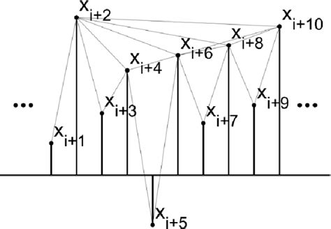 Figure 2 From A Semi Supervised Approach To Bearing Fault Diagnosis Under Variable Conditions
