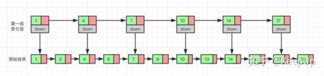 data structure and algorithm jump table