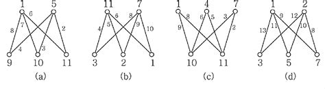 Graceful Labeling Semantic Scholar