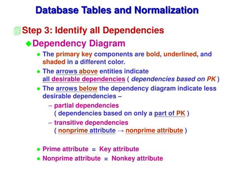Ppt Chapter 5 Normalization Of Database Tables Powerpoint Presentation Id 4525887