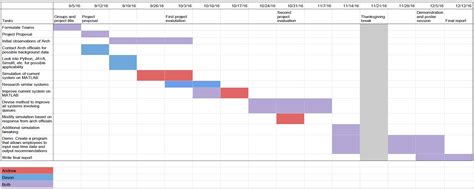 File EssickGantt Png ESE205 Wiki