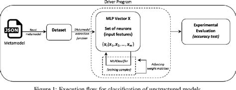 figure 1 from classifying unstructured models into metamodels using