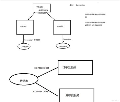 seata 服务搭建 seata搭建 csdn博客