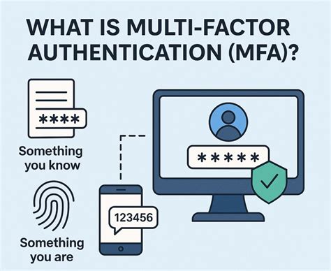Understanding Multi Factor Authentication