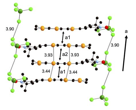 A Crystal Structure Of 1·fecl4 Projected Onto The Bc Plane B