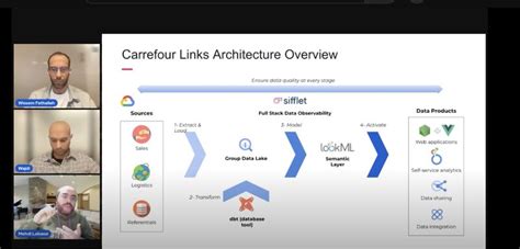 Salma Bakouk On Linkedin Dataobservability Dataengineering