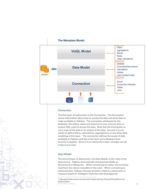 Tableau Metadata Model Version 61 Tableau Software