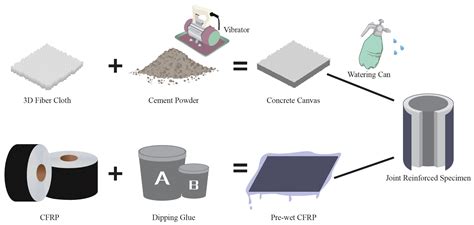 Acoustic Emission Assessment Of Corroded Rc Columns Jointly Reinforced