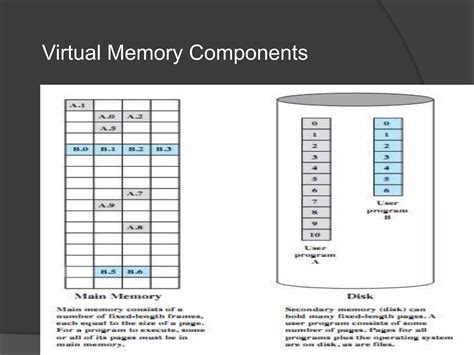 Virtual Memory Demand Paging Ppt