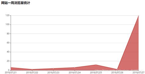 Vue爬坑之旅二十三:vue中添加百度统计代码vue3项目统计代码如何添加 Csdn博客 Vue爬坑之旅二十三:vue中添加百度统计代码vue3项目统计代码如何添加 Csdn博客