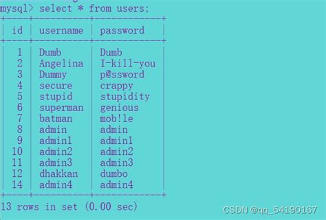 Web漏洞 Sql注入之二次、加密、dns加密注入 Csdn博客