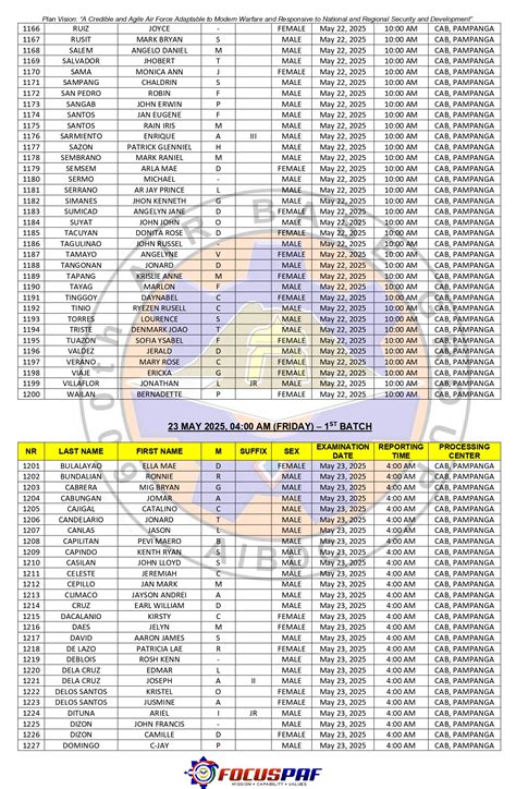 600th Air Base Group Added A New Photo 600th Air Base Group