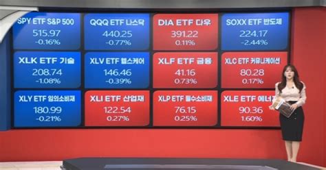 3월 14일 원자재 및 Etf 시황 글로벌 시황and이슈