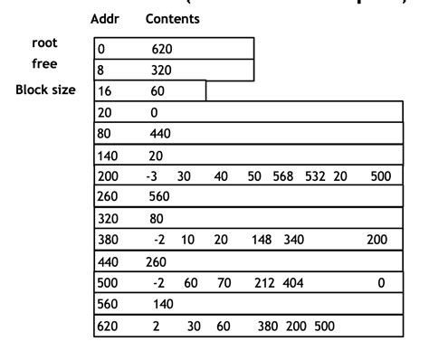 Solved Implement The Dbtable And The Btree Classes Shown On