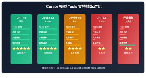 Litellm接入api中转站教程：统一便捷管理所有大模型api Api易 帮助中心