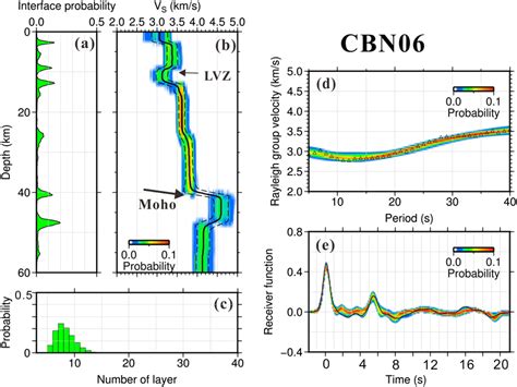 The Trans‐dimensional Bayesian Inversion Result At Station Cbn06 That