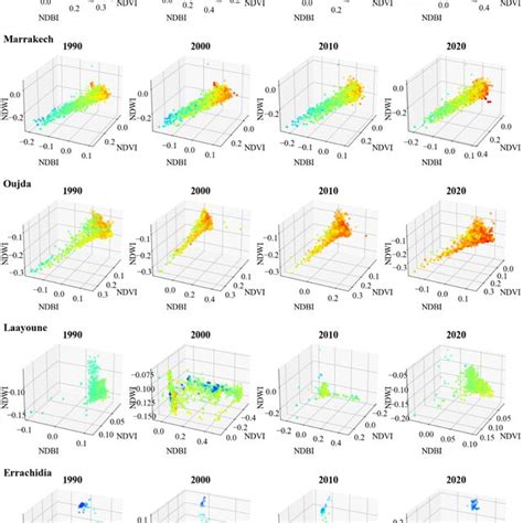 Spectral Indices Ndvi Ndbi Ndwi Plotted Against Lst Over Time Download Scientific Diagram