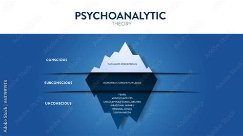 The Model Theory Of Psychoanalytic Theory Of Unconsciousness In People