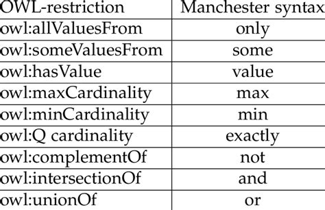 2 Highlights The Conversion Of The Main Owl Restriction Of Property To Download Scientific