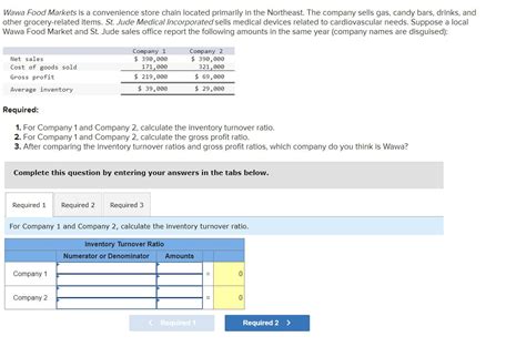 Solved After Comparing The Inventory Turnover Ratios And