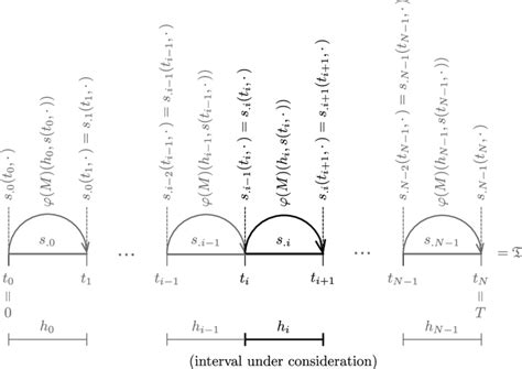 Evolution Of A Dynamical System Via A Stochastic Flow Map Of Order M