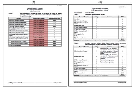 Examples Of Pdf Files Provided By Acr Guidelines Note That Slightly Download Scientific
