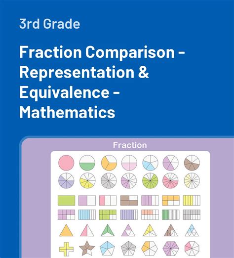 Fractions Set Resources Elementary School Math