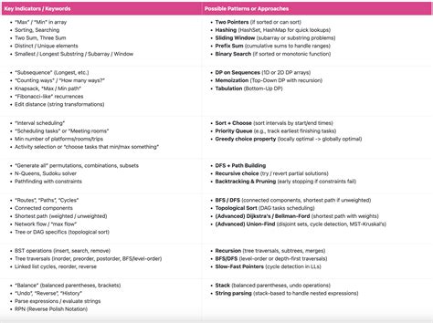 how to start leetcode in 2025 codeinmotion