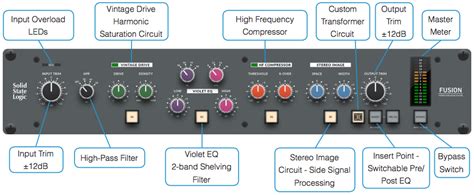 SSL Fusion SERGEYPOPYK COM