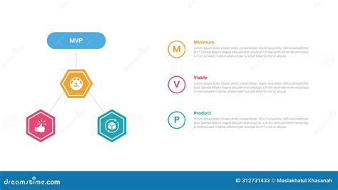 Mvp Minimum Viable Product Infographics Template Diagram With Hexagon