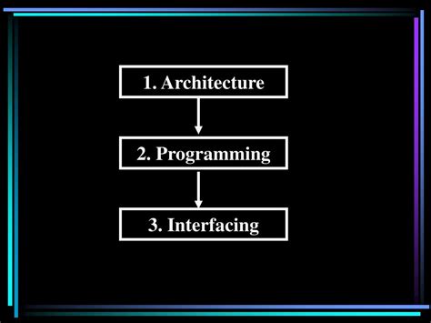 Ppt The Intel Microprocessors From 8086 To Pentium Architecture