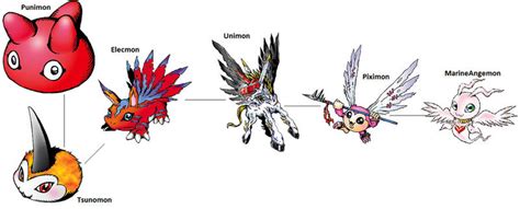 Explore The Best Elecmon Art Deviantart