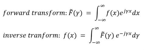 Inverse DFT Of Frequency Domain Signal Sampled From A Continuous Function