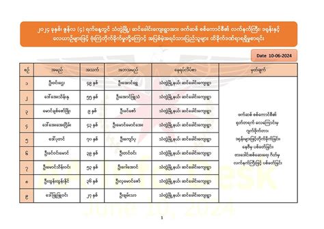 ဆင်ခေါင်းကျေးရွာအား စကစ၏ လက်နက်ကြီး၊ လေကြောင်းတိုက်ခိုက်မှုတိုကြောင့