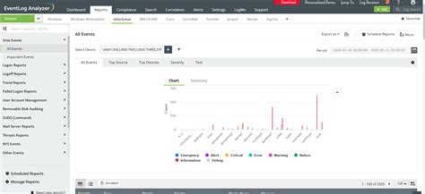 Linux Log Viewer And Analyzer Manageengine