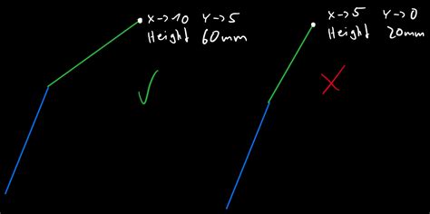 Detect Objects Or Height General Guidance Arduino Forum