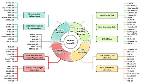 How Can Recommender Systems Benefit From Large Language Models A Survey Hexo